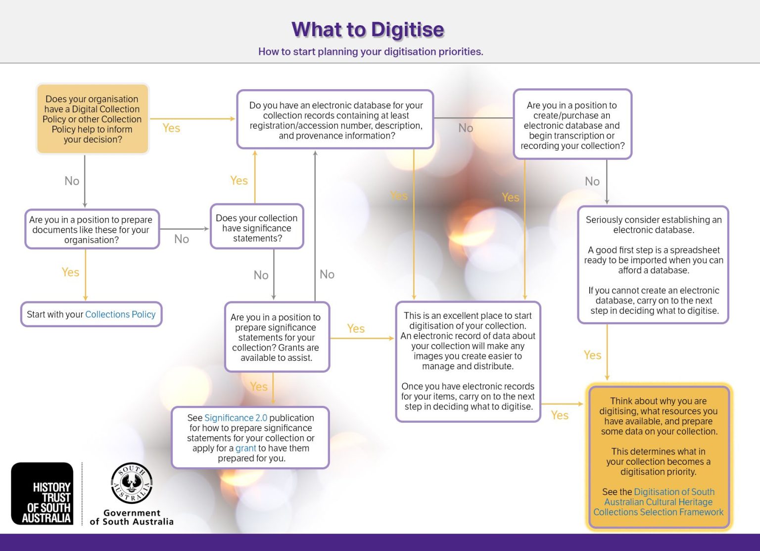 Not sure where to start? | Digitising Collections SA